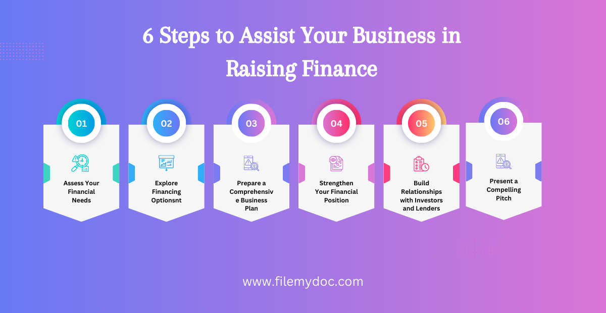 6 Steps to Assist Your Business in Raising Finance